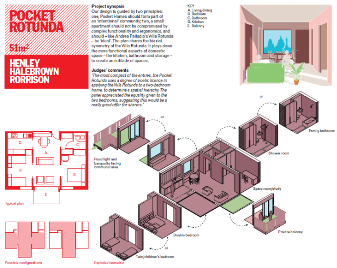 Revealed: finalists in contest to design Pocket homes