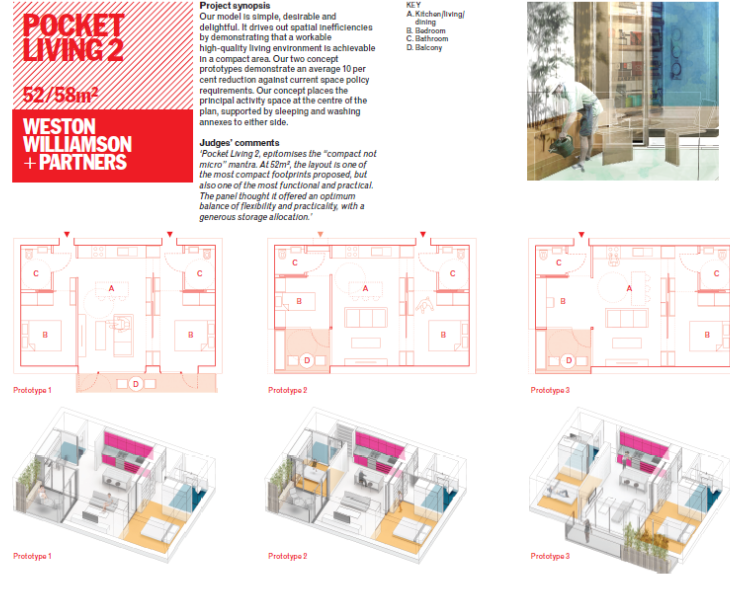 Revealed: finalists in contest to design Pocket homes