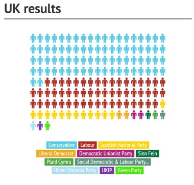 General election 2015: in numbers