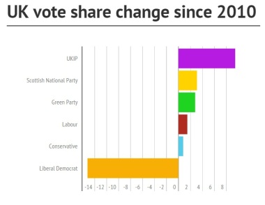 General election 2015: in numbers