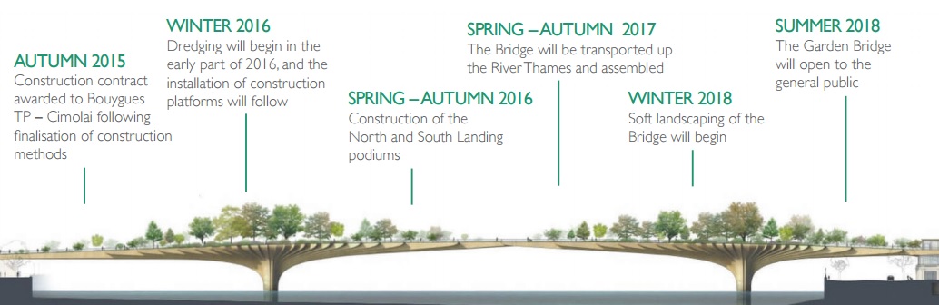 Garden Bridge to be built 'within 1,000 days'