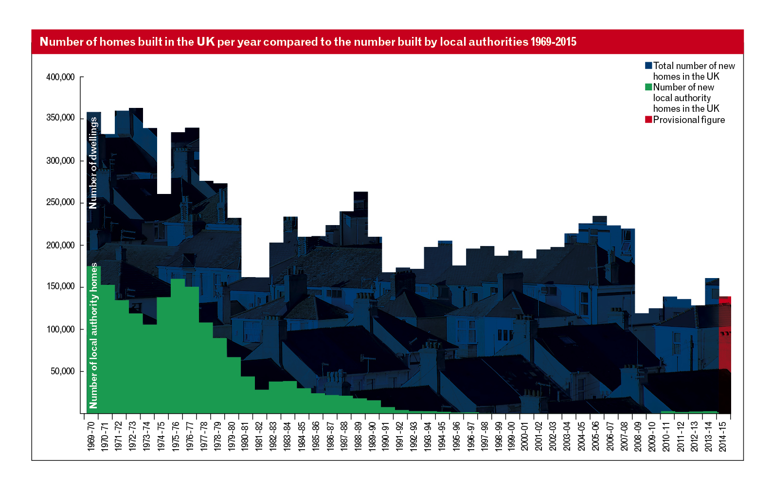 Housing crisis: 'Architects should challenge the issues of supply and ...