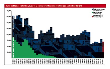 The housing crisis: how did we get here?