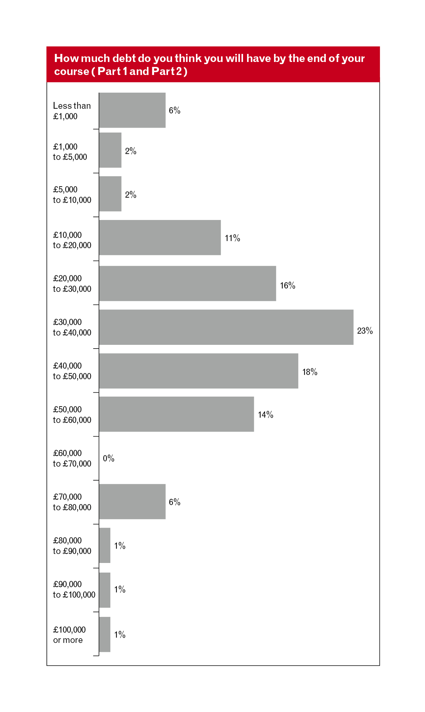 Revealed: The AJ student survey results 2015