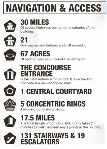 Pentagon: the world's largest office building - in infographics