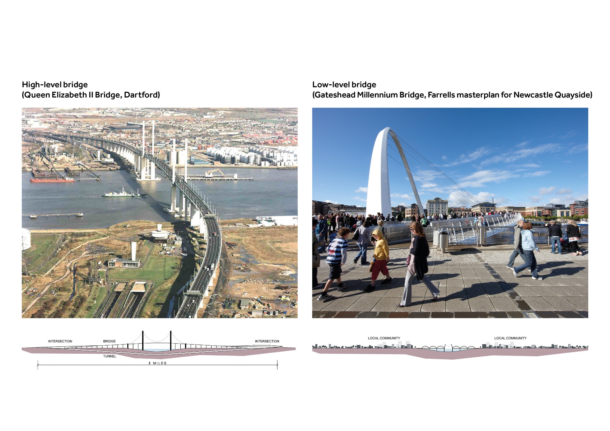 Sadiq Khan backs three new bridges in east London