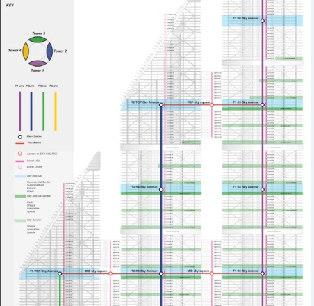 British team proposes world's tallest building – in Iraq