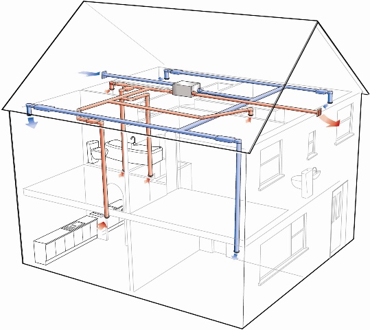 Mvhr What Is An MVHR Unit? Arc Facilities