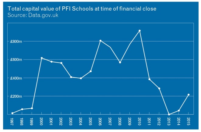Students return to all 17 PFI Edinburgh schools following repairs