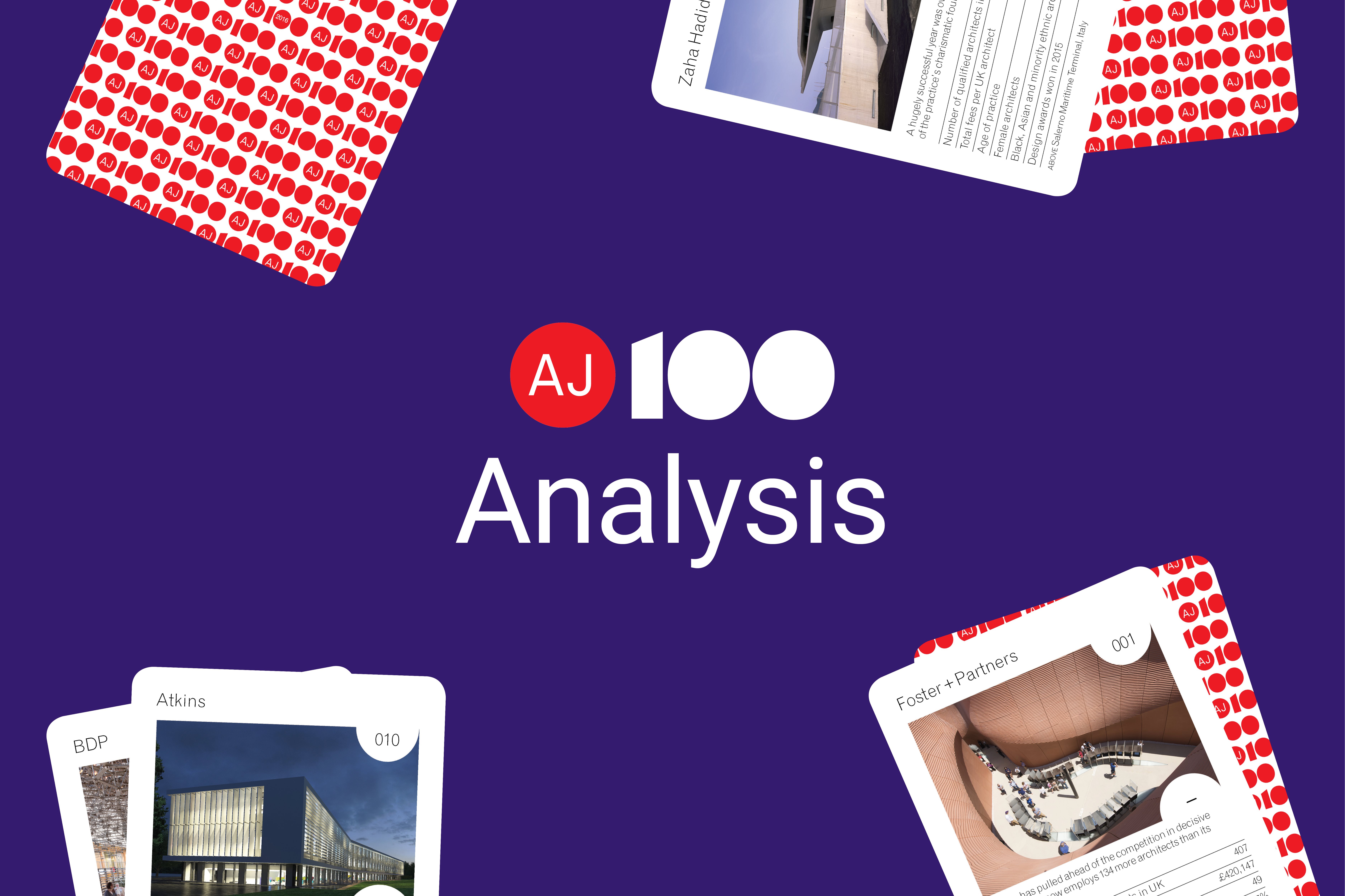 AJ100 analysis: Return to the good old days?