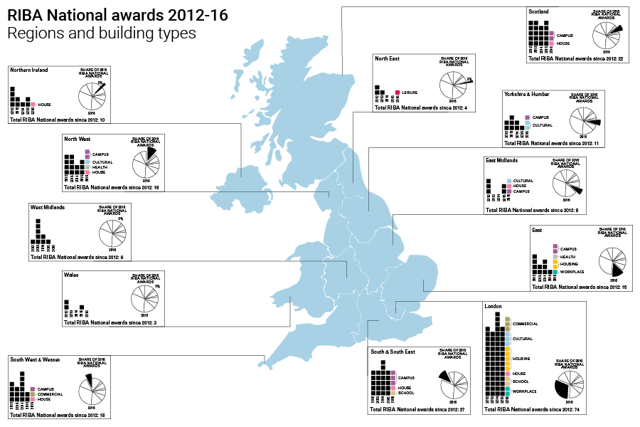 Data analysis: RIBA Awards sorted by type, region and cost