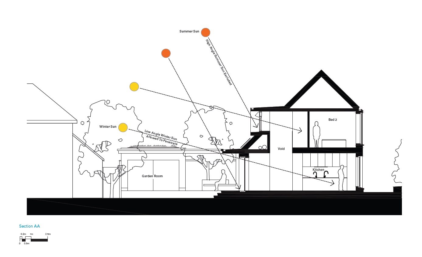 Jestico + Whiles reveals sustainable home