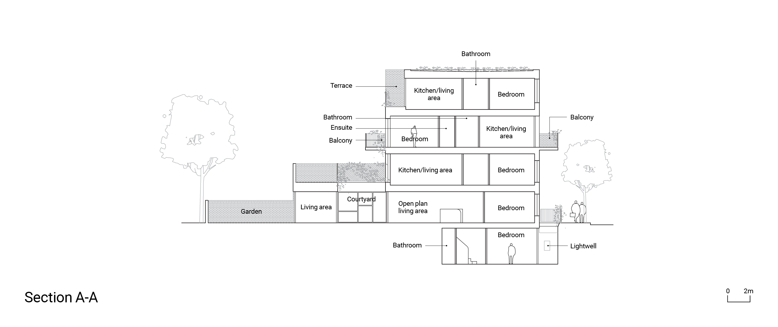 Is Peter Barber's Hafer Road really co-housing?