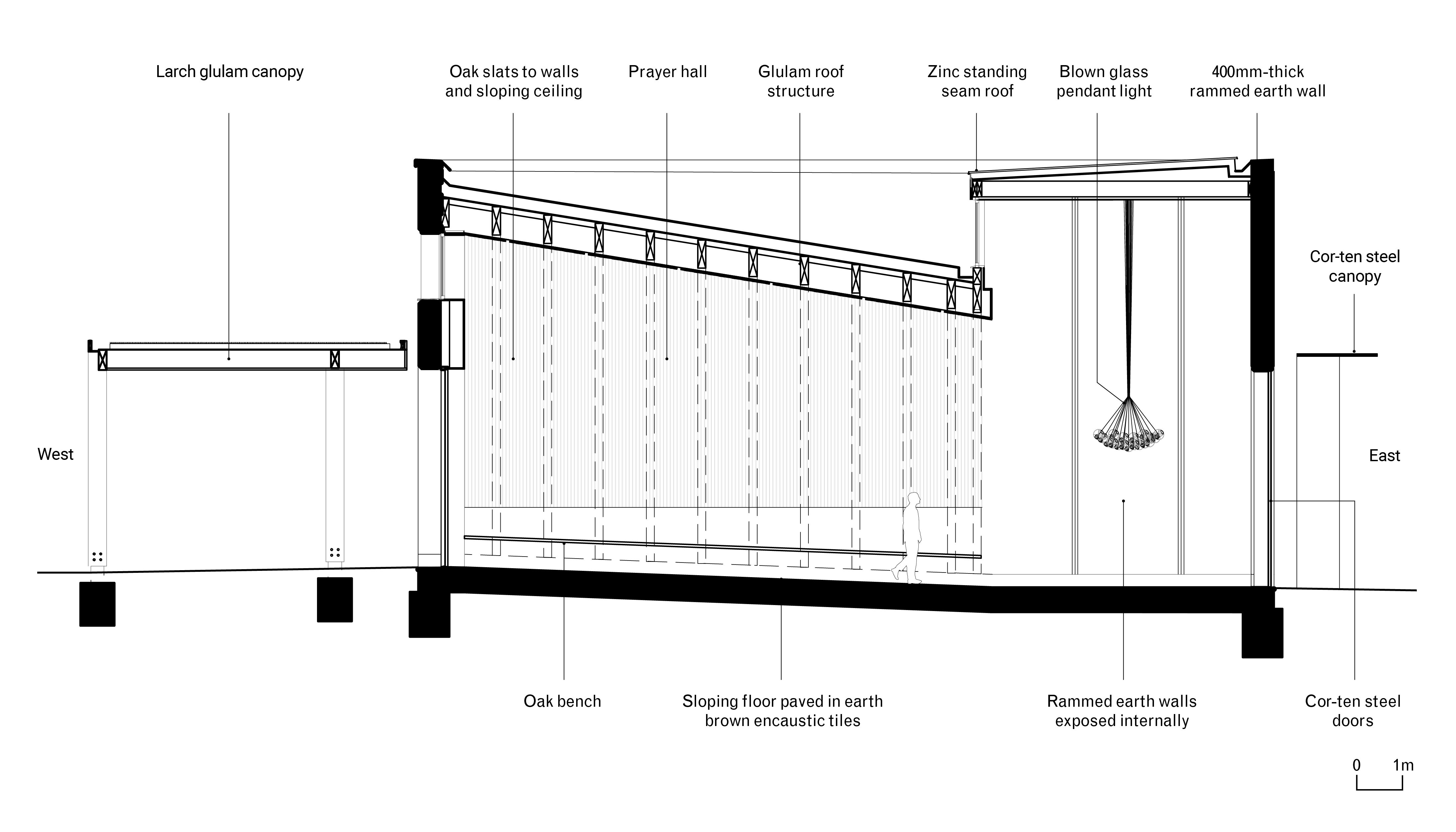 On site at Waugh Thistleton’s extension of the Bushey Jewish Cemetery