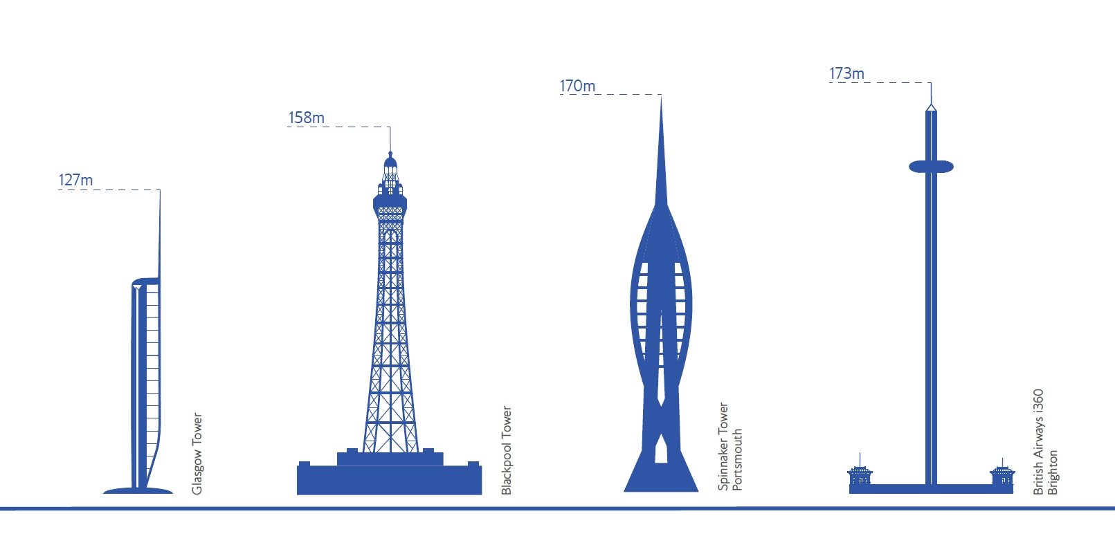 Brighton’s i360 tower is a testament to Marks Barfield’s vision and ...