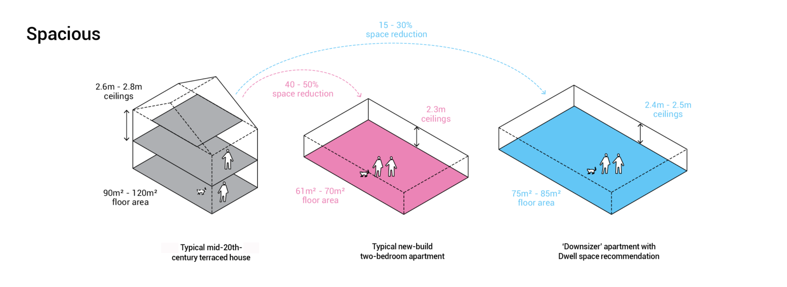 Age-friendly housing: how good design can improve later life