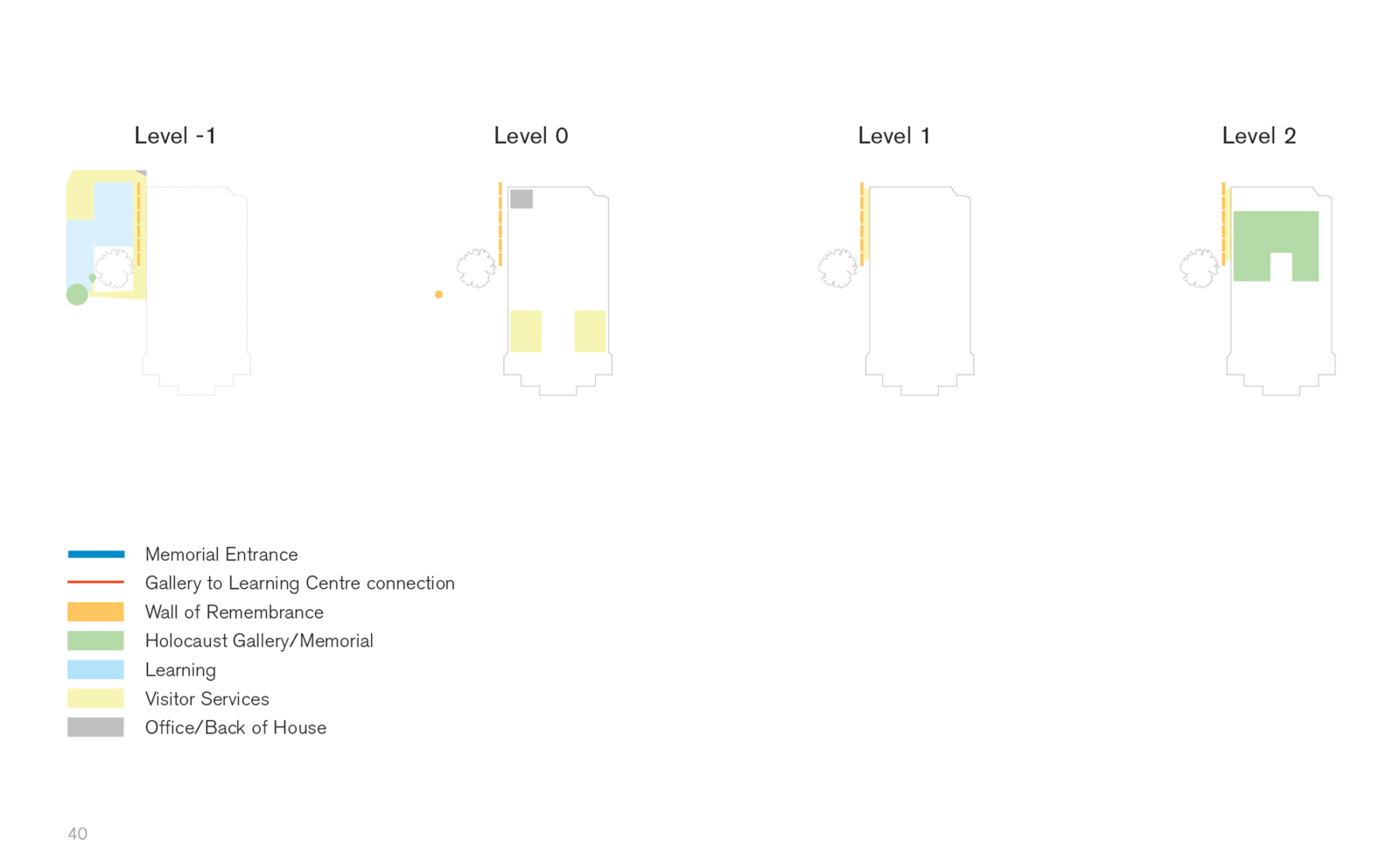 AJ uncovers Foster’s unbuilt Holocaust Memorial designs for Imperial ...