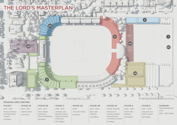 WilkinsonEyre reveals designs for new stands at Lord’s