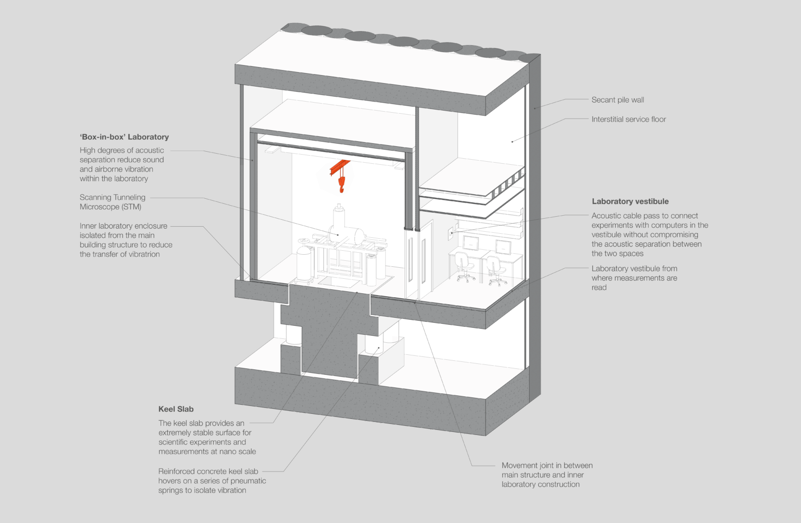 Hawkins\Brown’s physics facility for University of Oxford features 16m ...