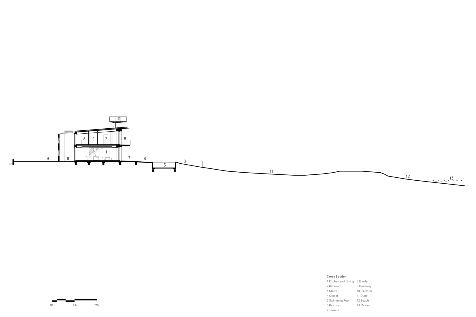 Industrial-inspired ‘beach shack’ designed by Bryden Wood and Grimshaw ...