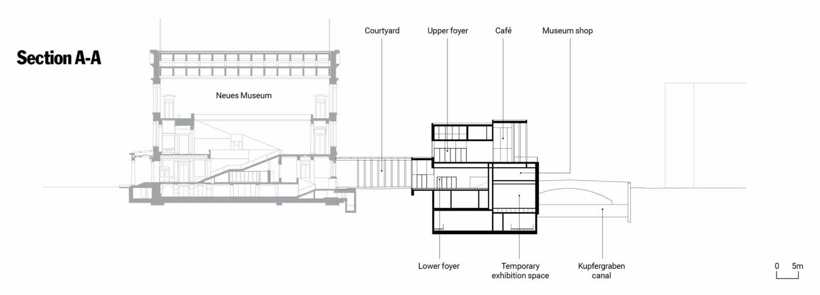 A united island: David Chipperfield’s James Simon Galerie in Berlin
