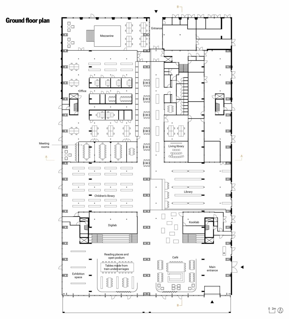Train of thought: LocHal library by Civic Architects