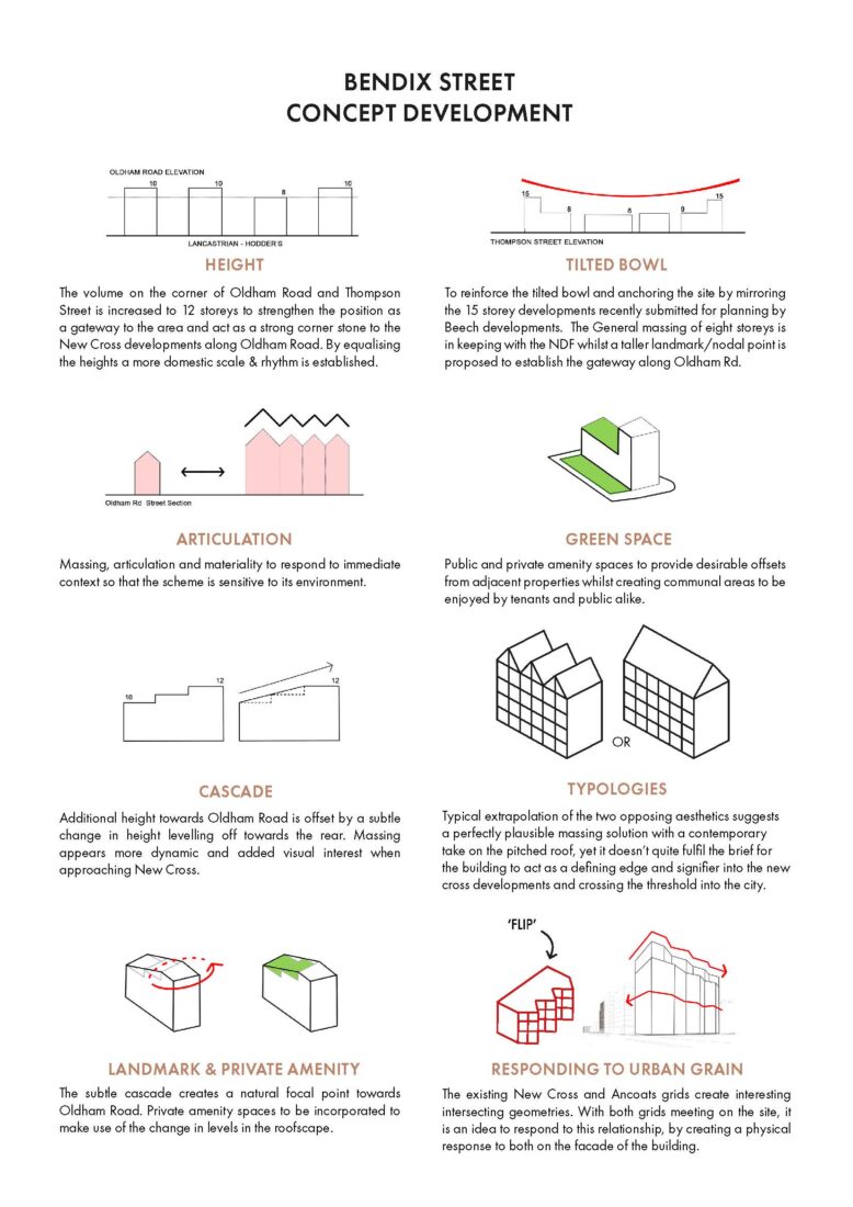 Tim Groom submits plans for trio of Manchester towers