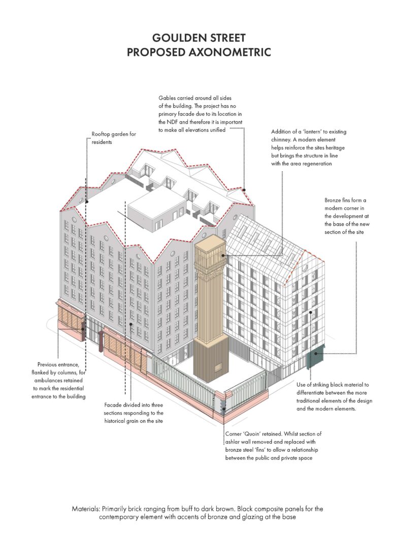 Tim Groom submits plans for trio of Manchester towers