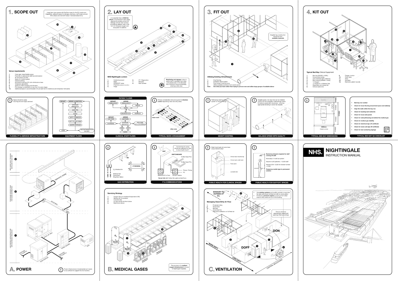 NHS Nightingale: BDP on the first nine days converting the ExCeL centre