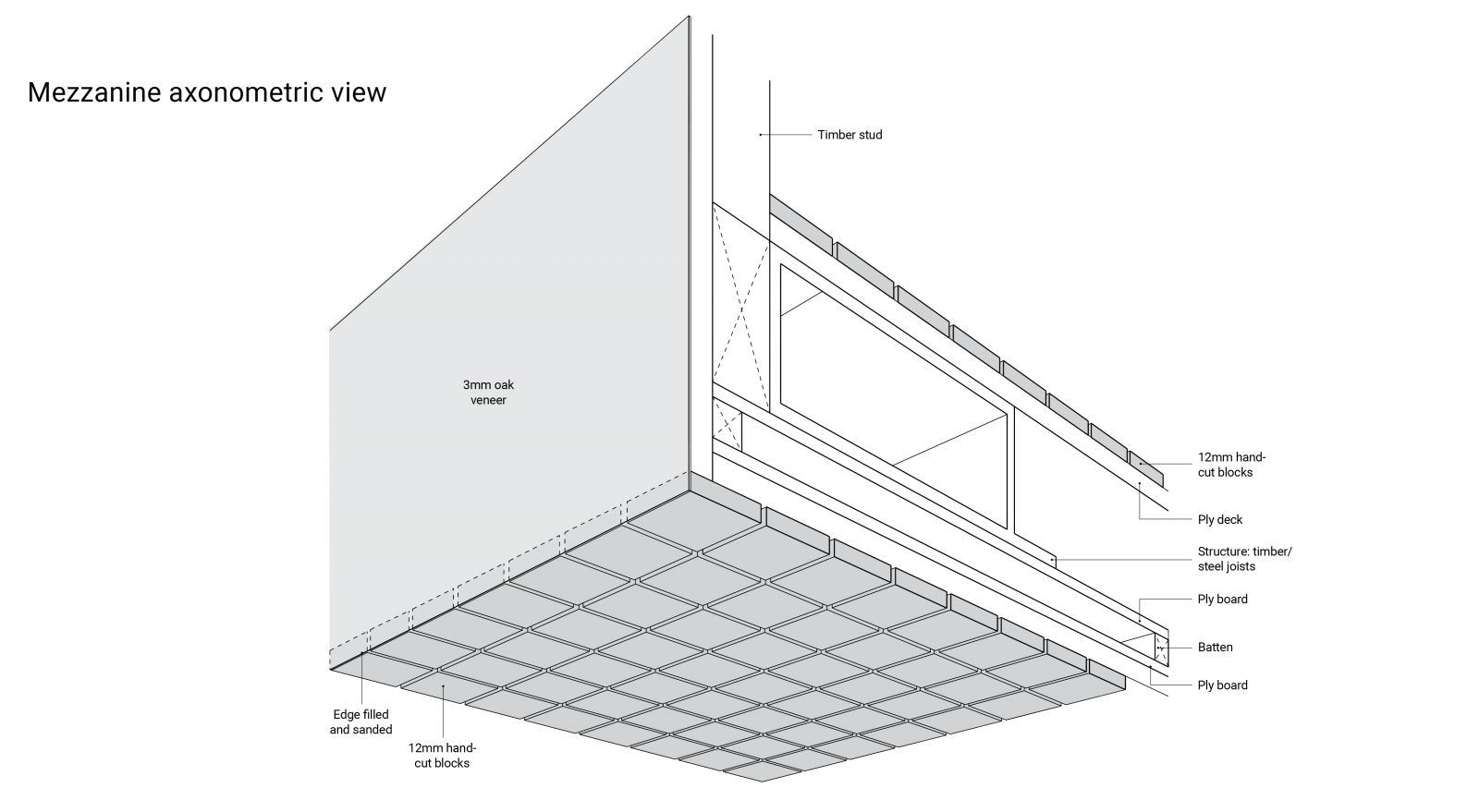 Case study: Apartment Block by Coffey Architects