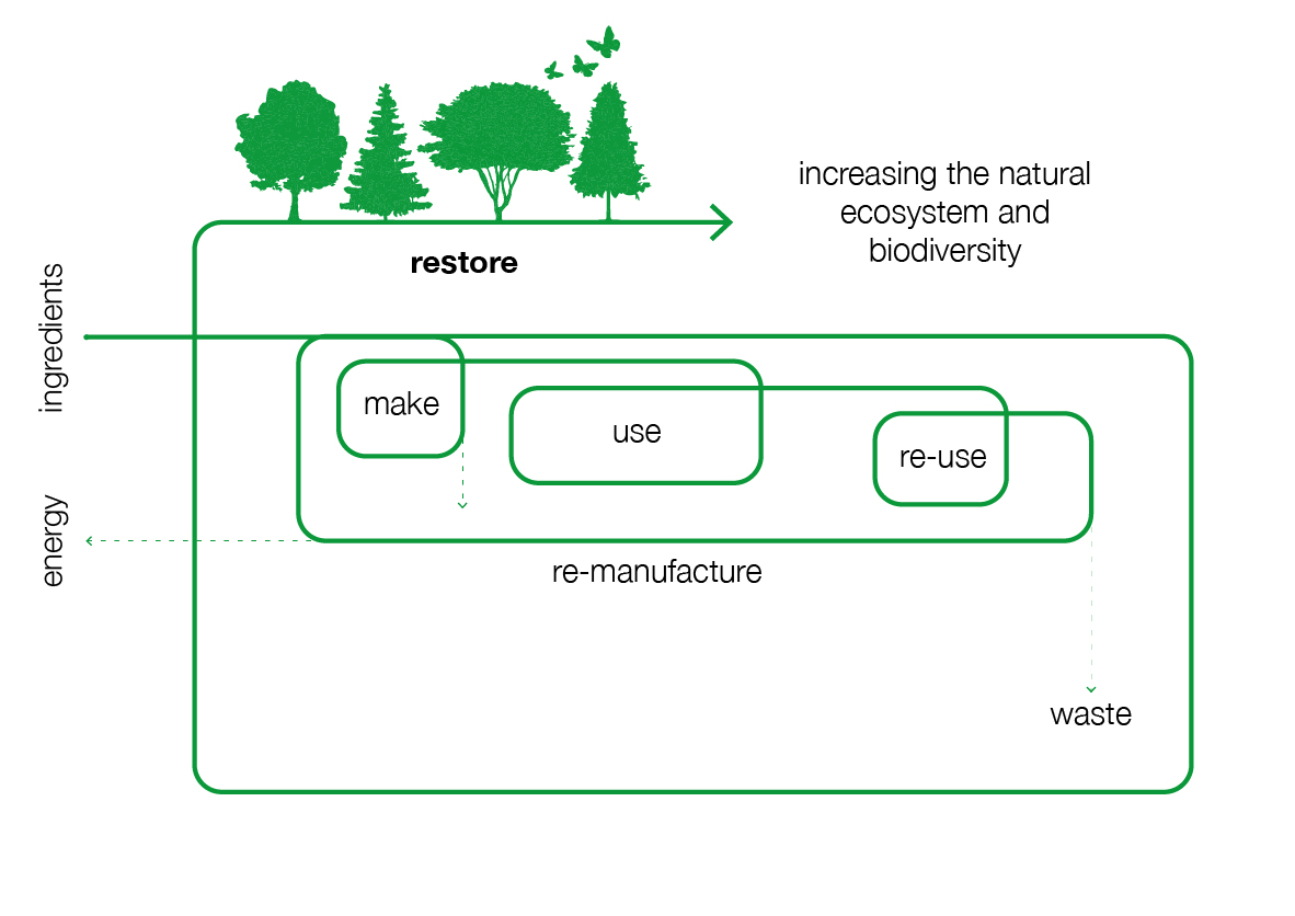New practice Perpendicular: ‘Traditional architectural practice may ...