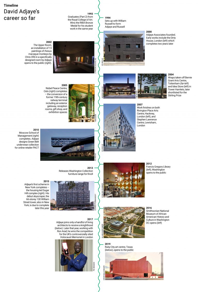 Adjaye: ‘Architecture is the last industry to recognise the issue of ...