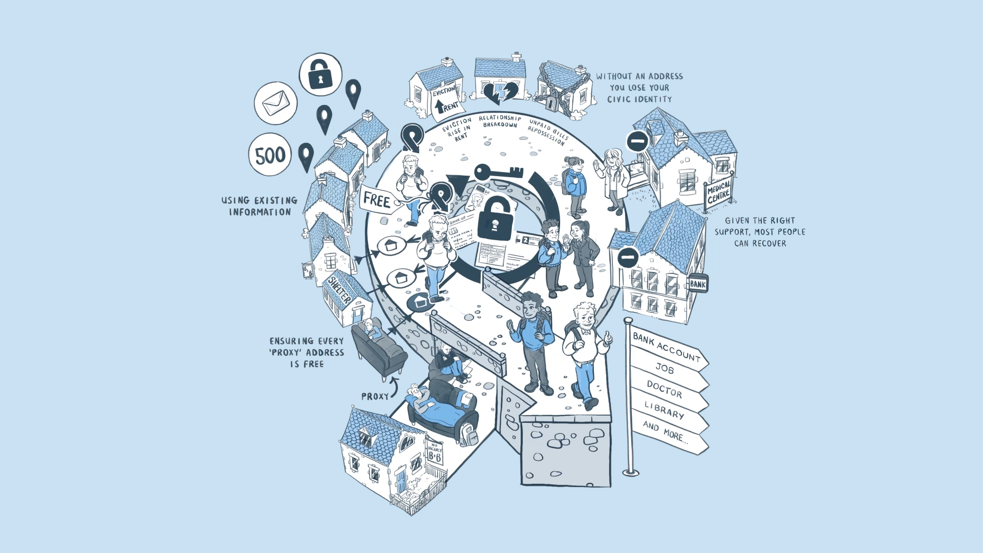 ‘Huge moment’ as architect’s homelessness project launches