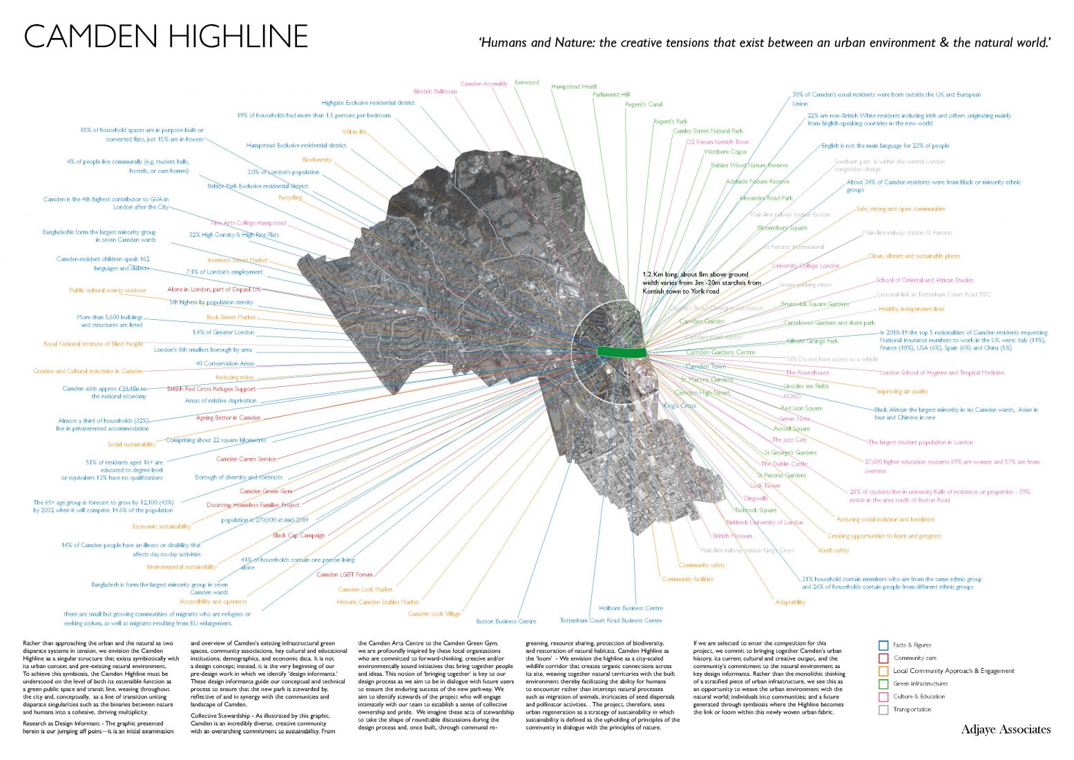All entries to Camden Highline competition revealed