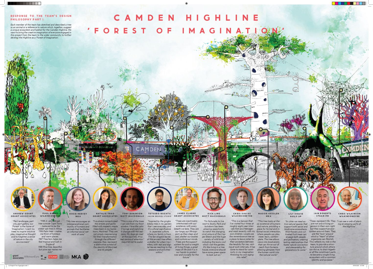 All entries to Camden Highline competition revealed