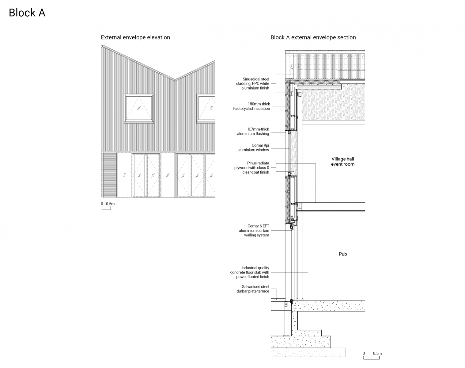 Building study: Turner Works bridges the gap in Hackney Wick
