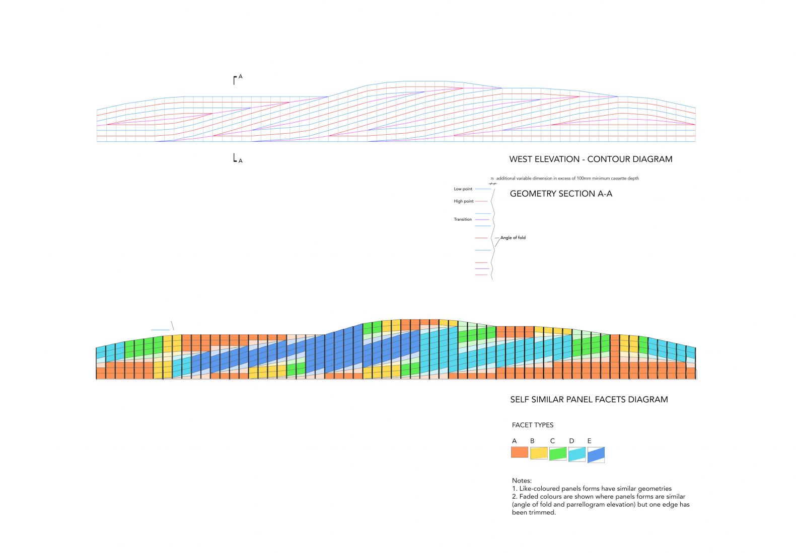 Beep Studio creates noise-blocking road barrier in London’s East End