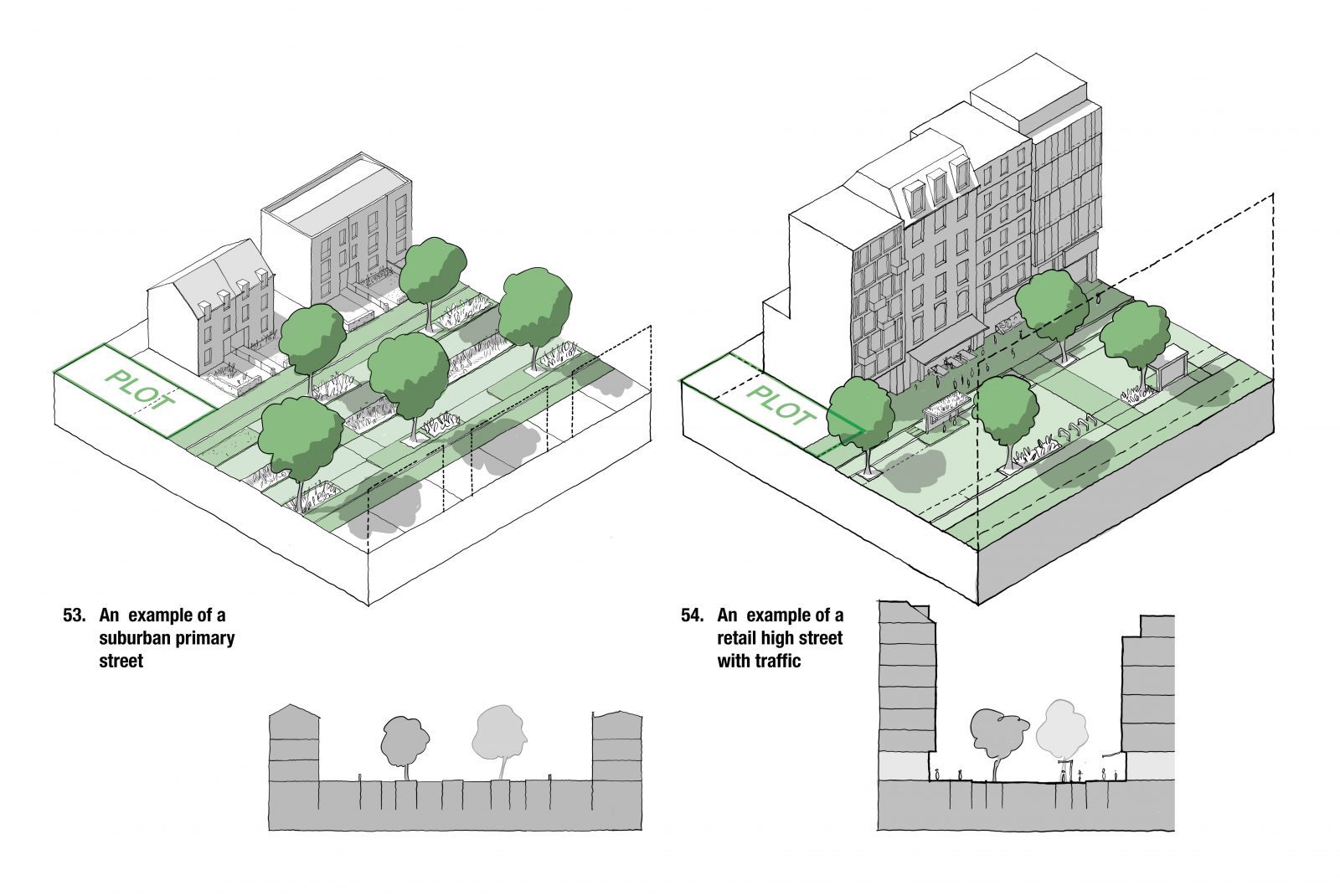 Government sets out roadmap to making developments ‘beautiful’
