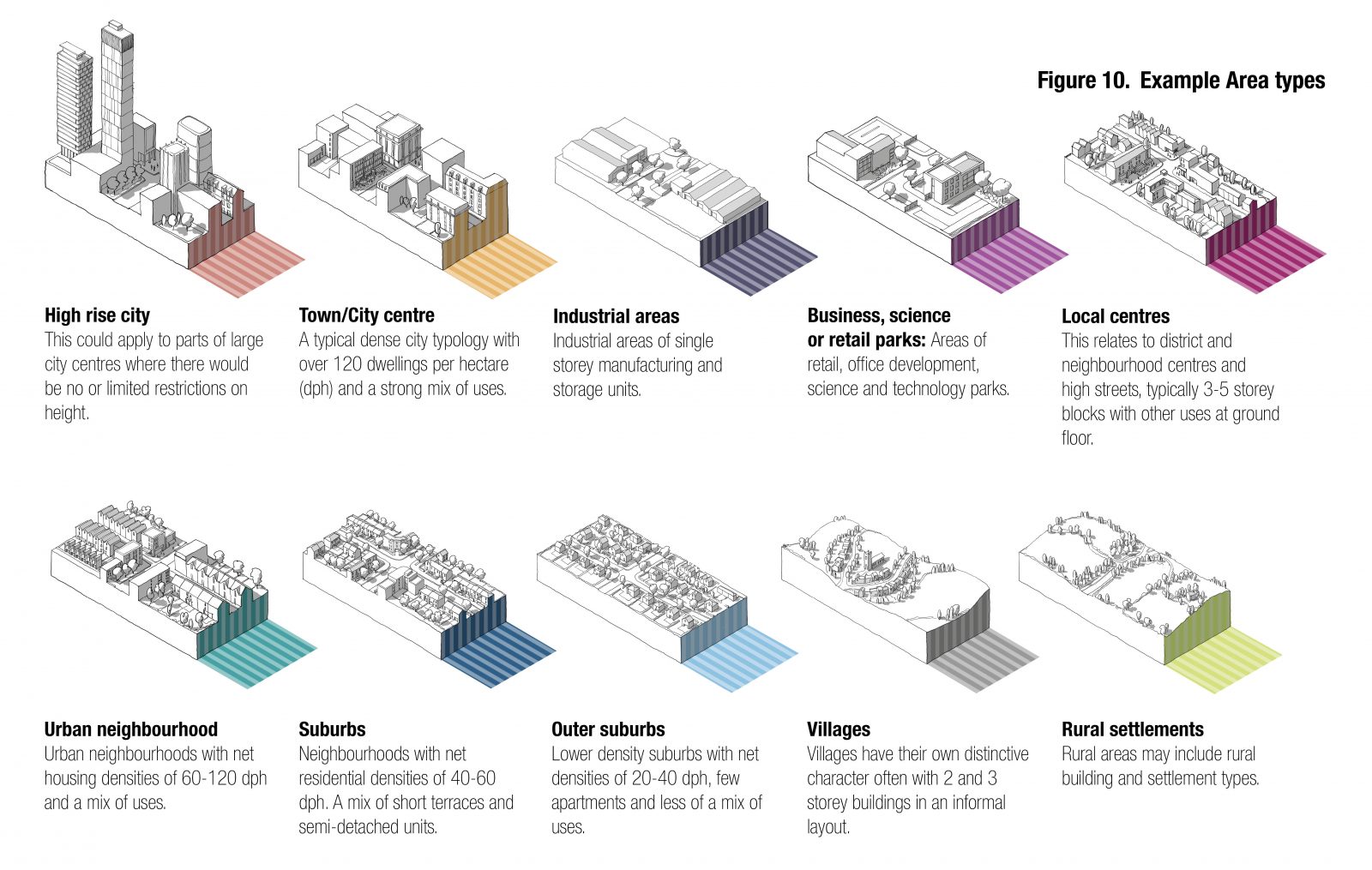 Government sets out roadmap to making developments ‘beautiful’