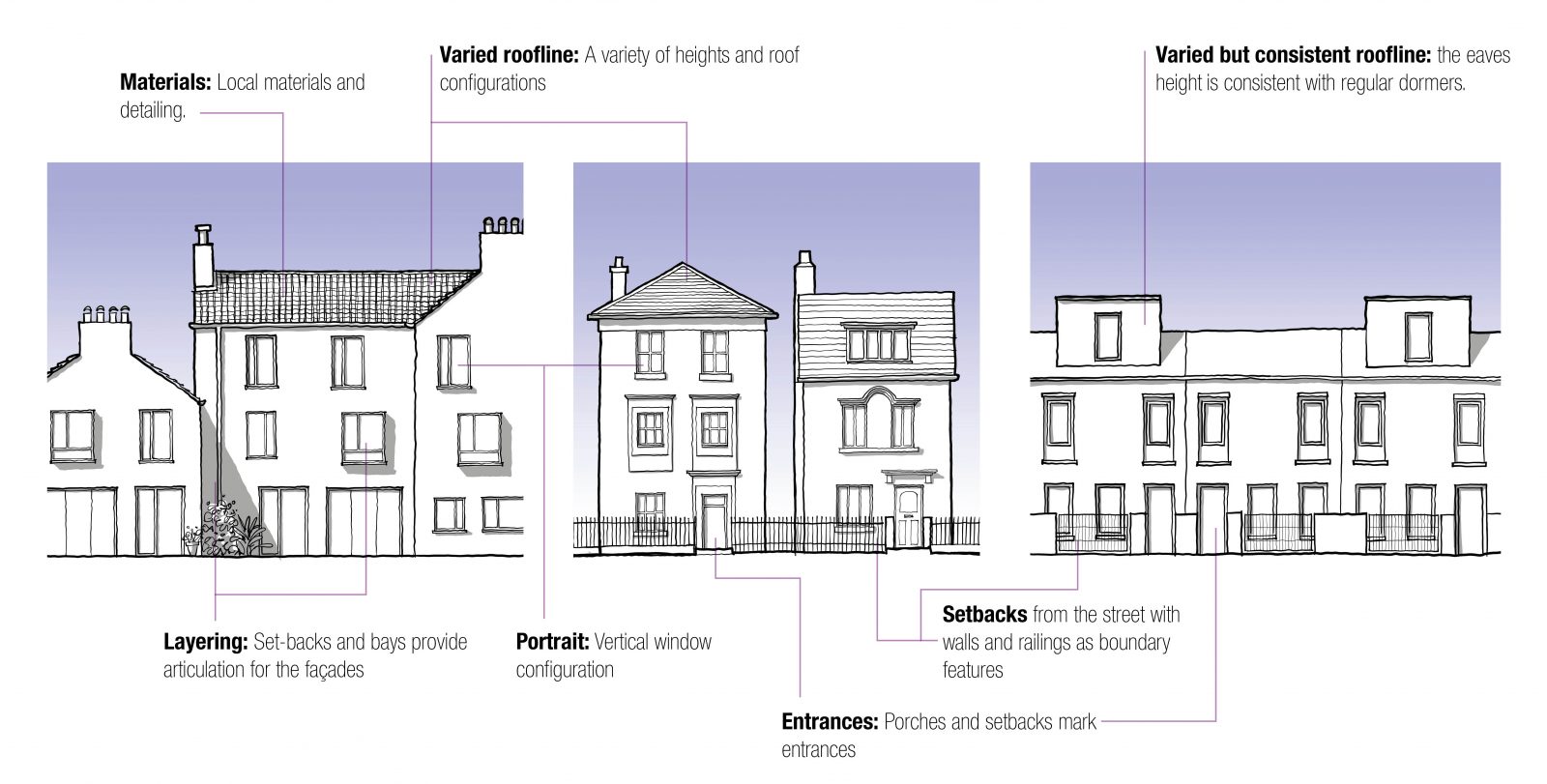 Government sets out roadmap to making developments ‘beautiful’