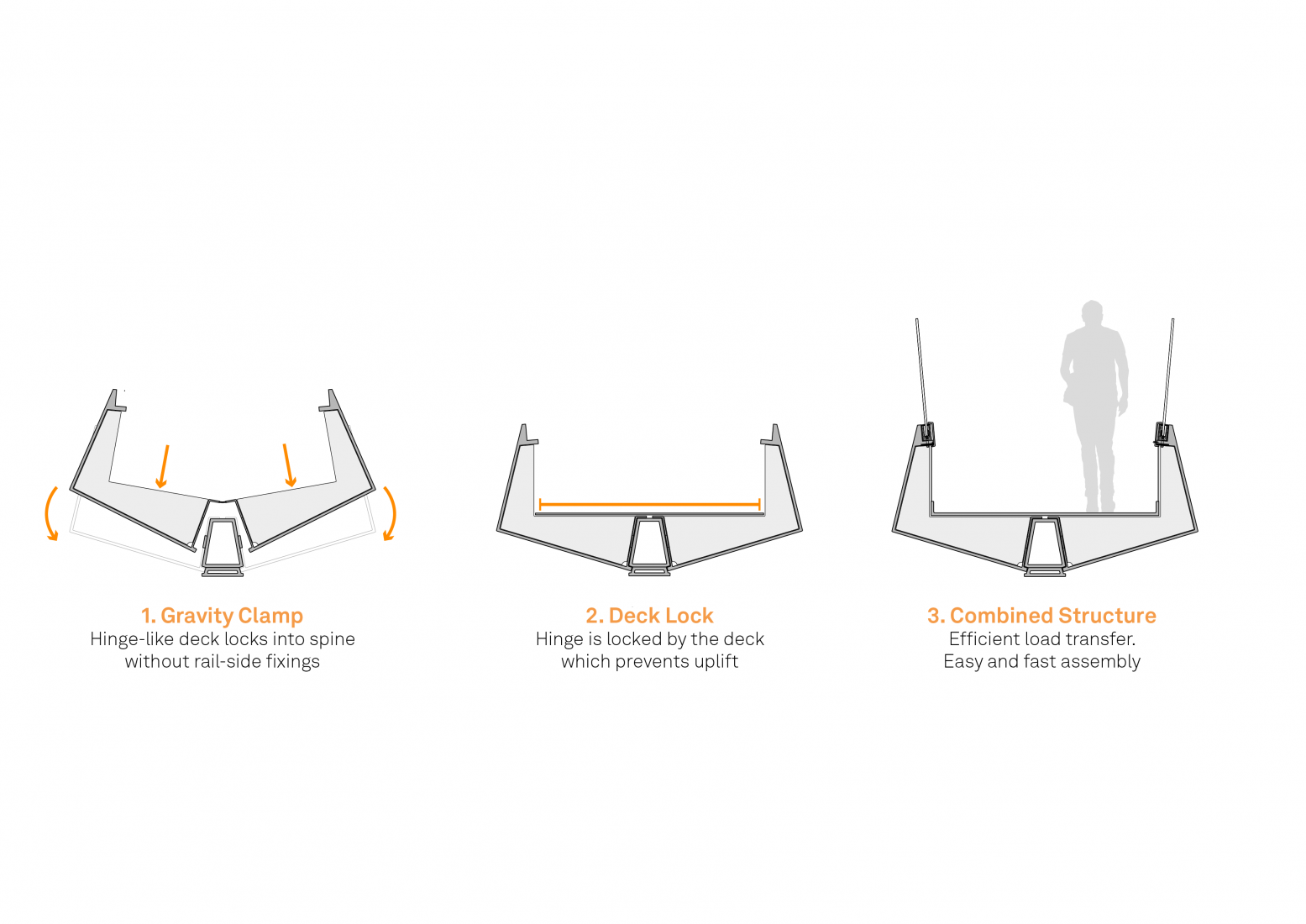 Knight creates prototype rail footbridge ahead of planned rollout