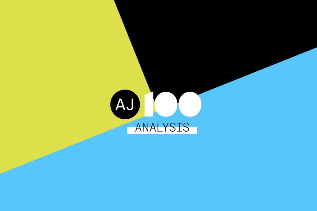AJ100 survey reveals a profession challenged by Covid and climate