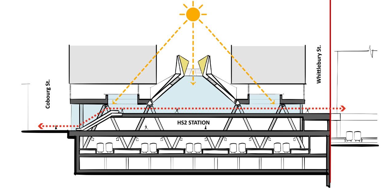 Grimshaw unveils new design for HS2 Euston Station