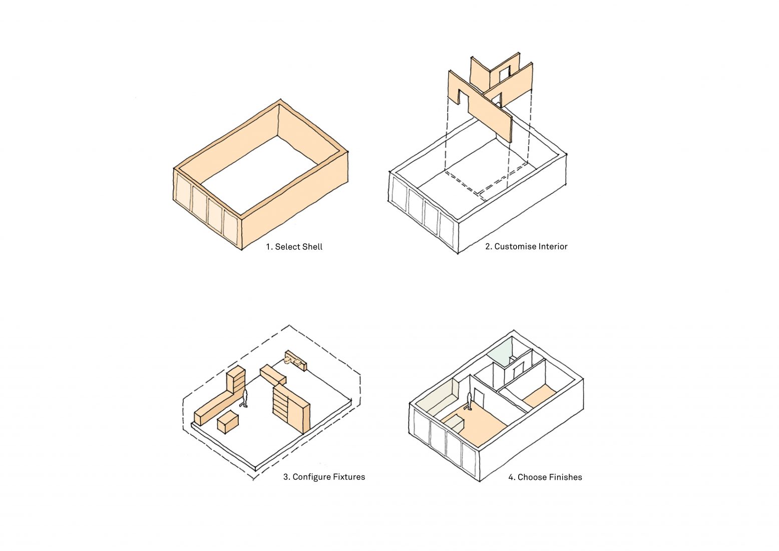 Mole group-build housing concept wins £20k William Sutton Prize