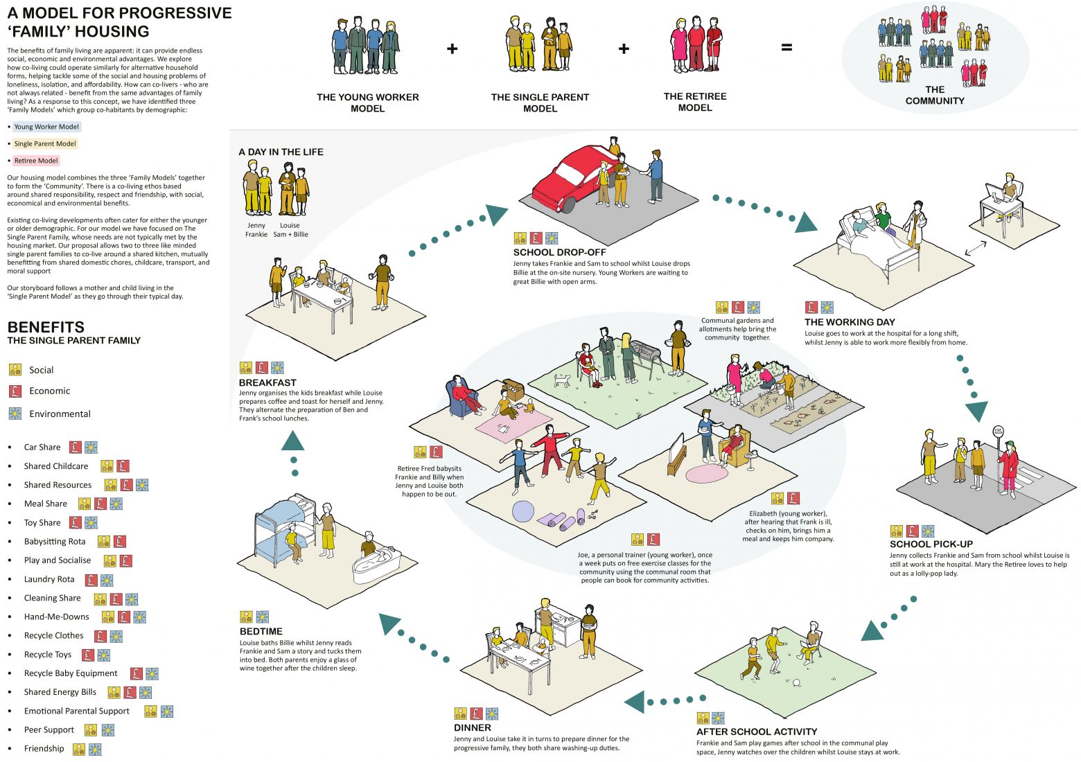 Charles Holland team wins £10k Davidson Prize with rural housing concept