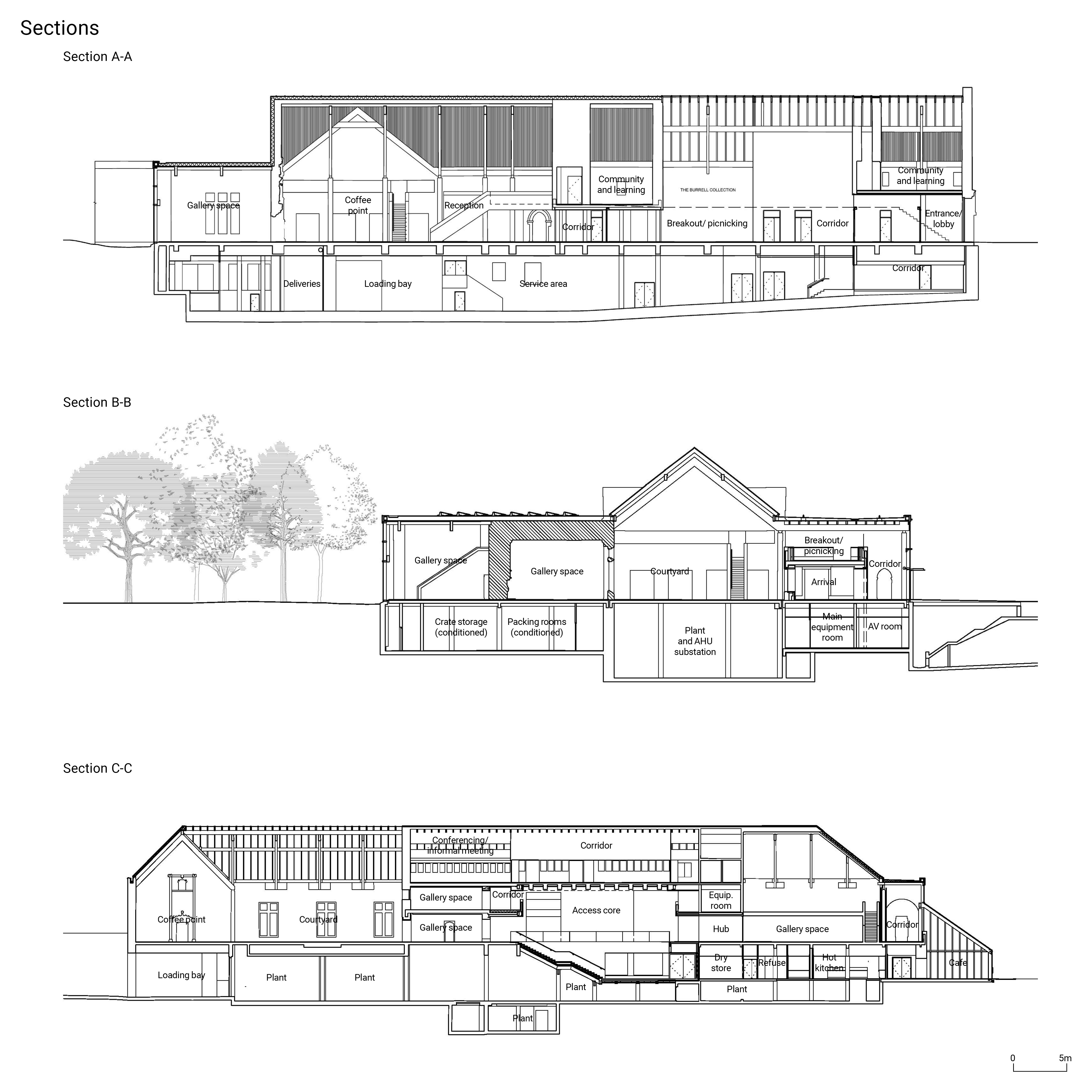 The Burrell Collection reworked by John McAslan Architects