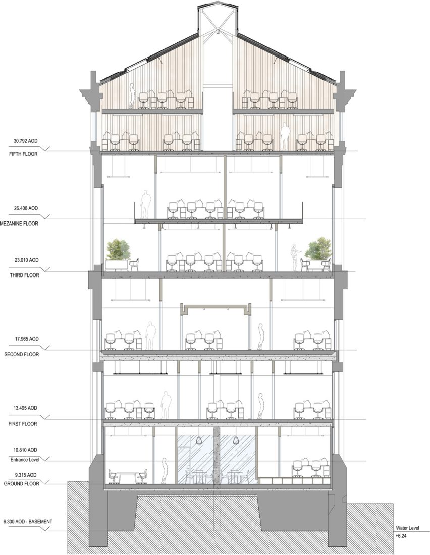 MoreySmith and Bush Consultancy transform Bristol generator building ...