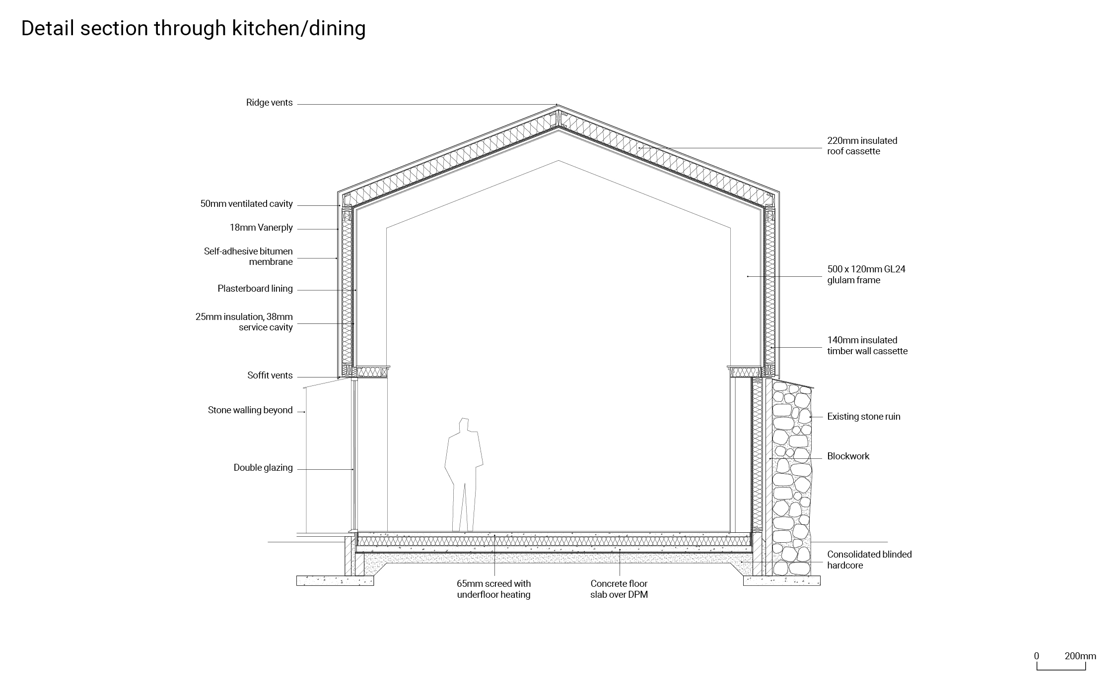 Connected to nature: Mannal House by Denizen Works