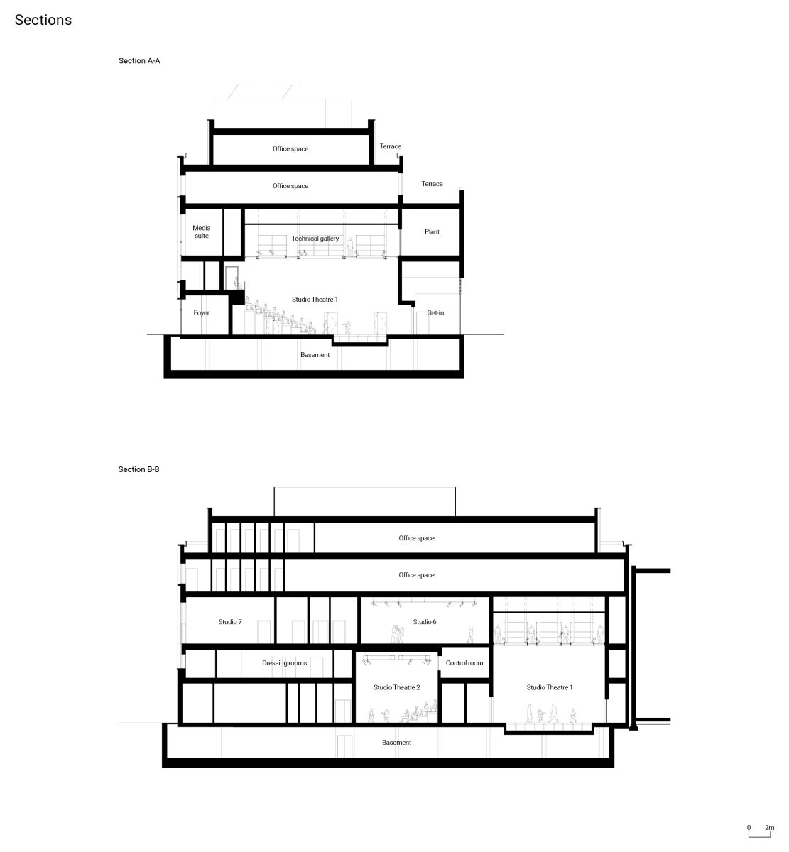 Building study: Brixton House by Foster Wilson Size