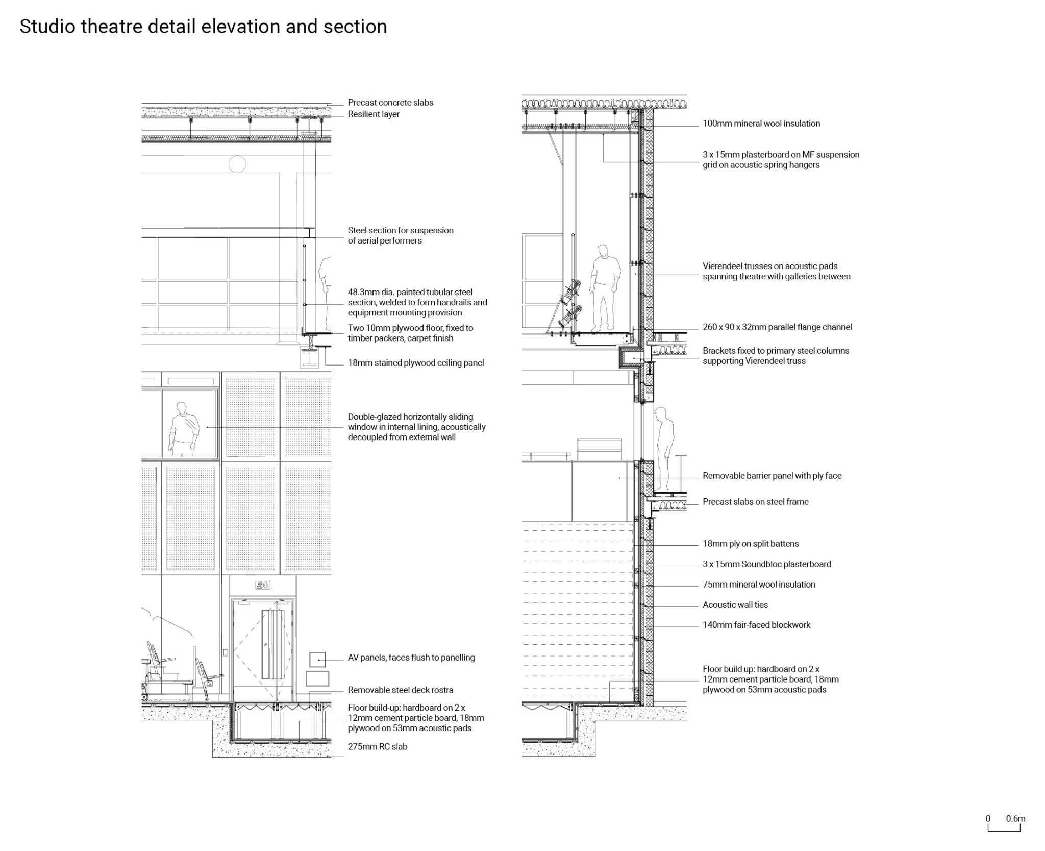 Building study: Brixton House by Foster Wilson Size